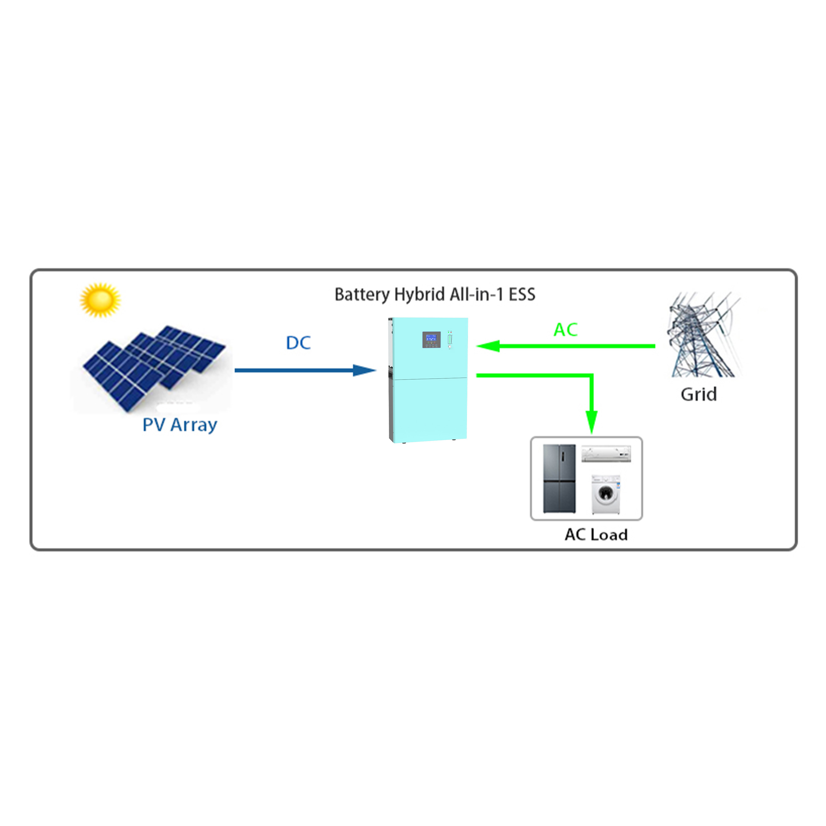 Wall Mounted 3.5KW All In One Energy Storage System SunAura Hybrid ...